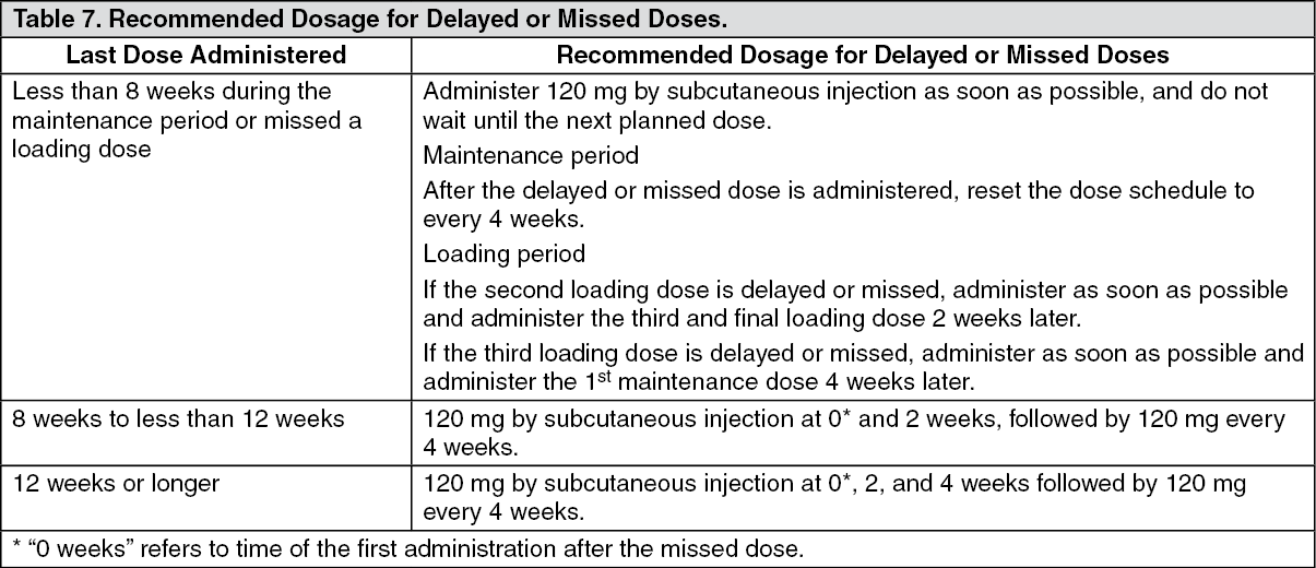 Enspryng Dosage/Direction for Use | MIMS Thailand